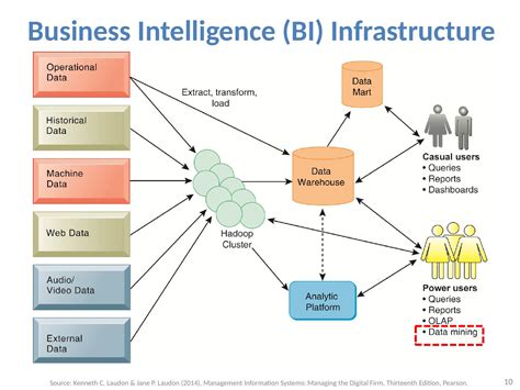 大数据与数据挖掘