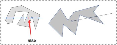 【python】向量叉积和凸包 引射线法 判断点是否在多边形内部 葛立恒扫描法 Cross Product And