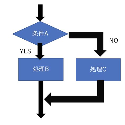 Processing Ifswitch Kankiriblog
