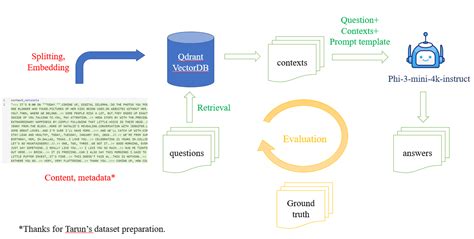 Gsoc2024 Final Report This Is A Final Submission Report Of By Yufei