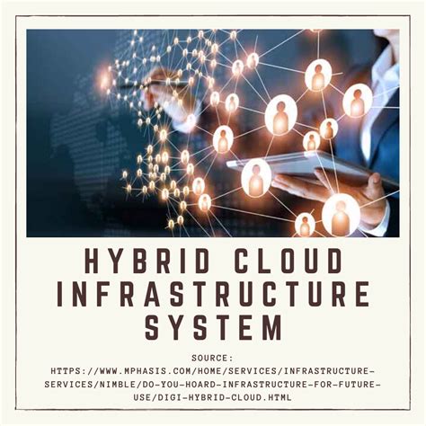 Hybrid Cloud Infrastructure System