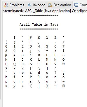 Free Programming Source Codes And Computer Programming Tutorials ASCII Table In Java