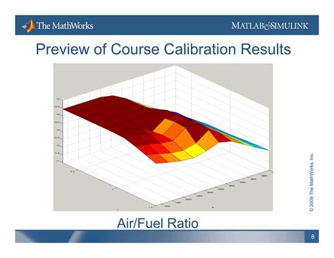 Spark Ignition Engine Calibration Pdf