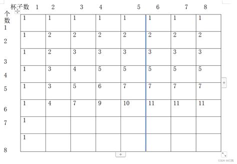 分组 Groupc分组group想要你回答他分成x个一组的组数和分成y个一组的组数。 Csdn博客