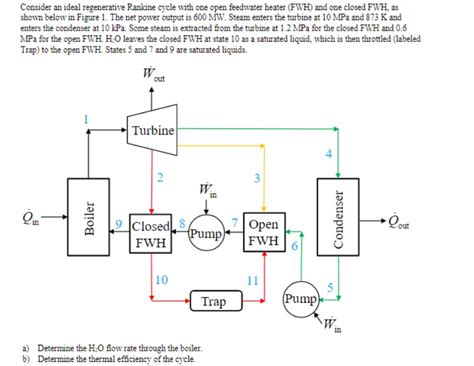 Solved Consider An Ideal Regenerative Rankine Cycle With One Chegg