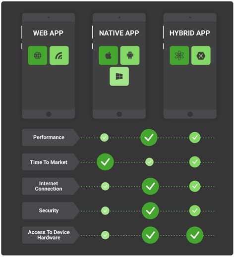 How To Build A Hybrid Mobile App Complete Guide Keyua