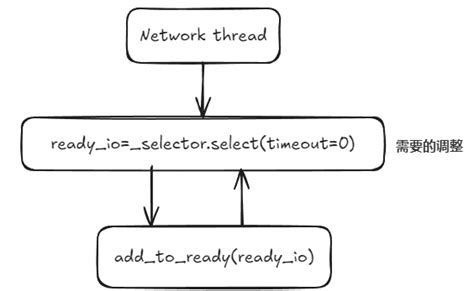 程序员 难懂，误点！将多线程技术应用于python的异步事件循环 个人文章 Segmentfault 思否