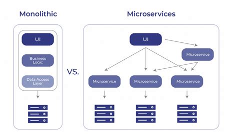 event driven microservices in data science by subir verma mlearning