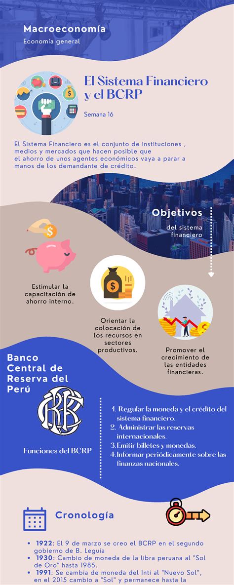 Semana 16 Tema 1 Tarea Sistema Financiero Y Bcrp Estimular La