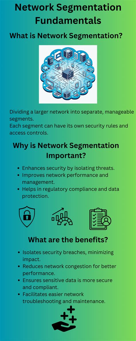 Network Segmentation Strategy Best Practices That Work