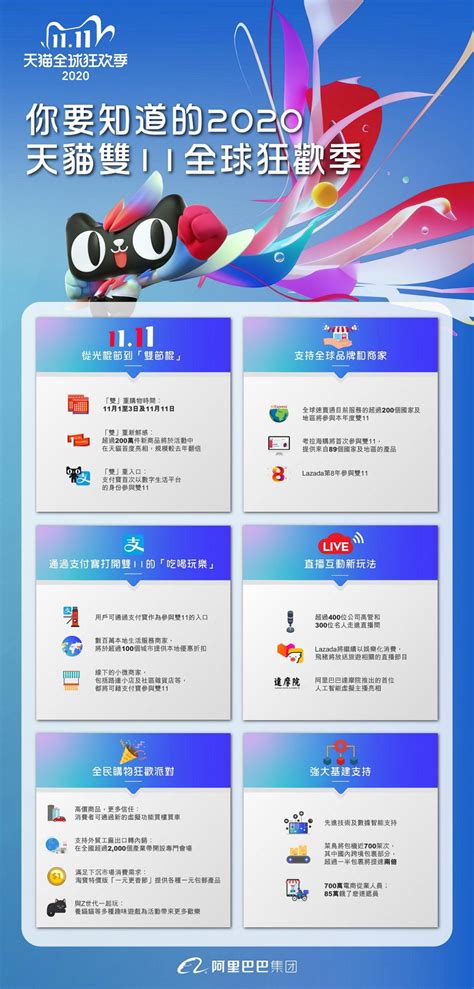 【infographic】你要知道的2020天貓雙11全球狂歡季 《瘋時尚數位媒體》熱愛時尚、美好生活的提案者