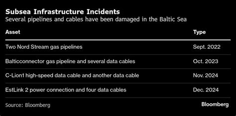 Finland Says Detained Shadow Fleet Tanker Is Not Seaworthy
