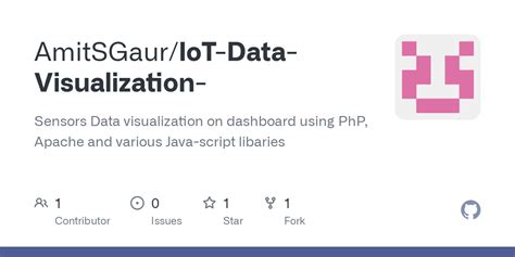 GitHub AmitSGaur IoT Data Visualization Sensors Data Visualization On Dashboard Using PhP
