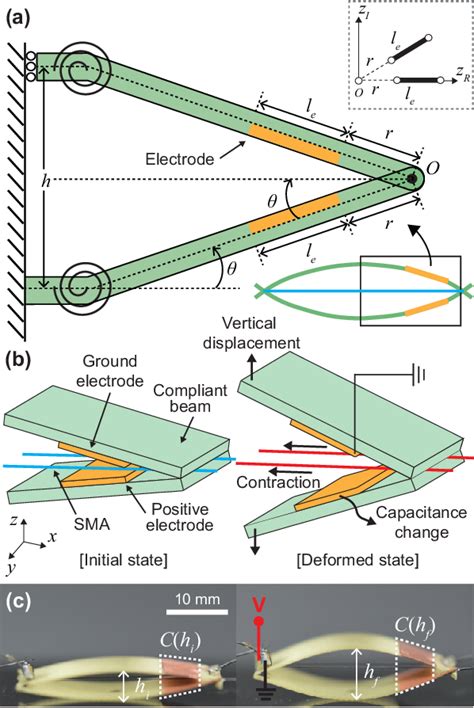 Figure 1 From Control Of Shape Memory Alloy Actuator Via Electrostatic