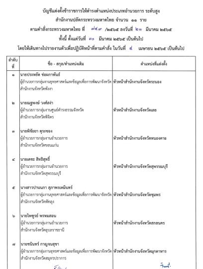 ปลัด มท เซ็นตั้ง 11 หัวหน้าสำนักงานจังหวัด หน้าใหม่ พ่วงโยกย้าย หัวหน้า