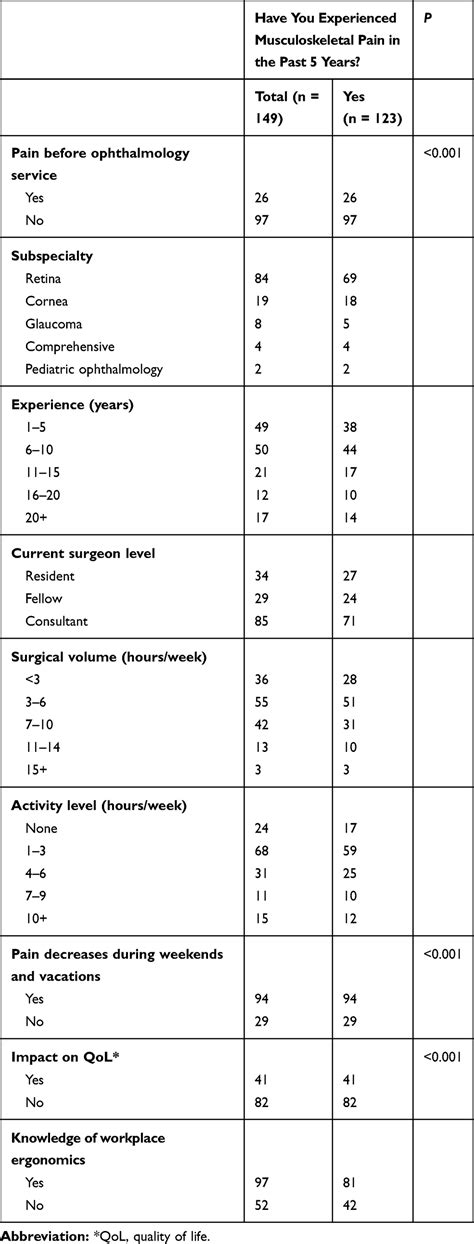 Can The Three Dimensional Heads Up Display Improve Ergonomics Surgica Opth