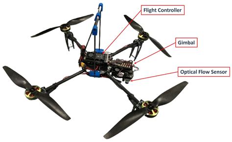 Drone Sensors Cameras Fly Eye