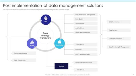 Top 10 Sql Powerpoint Presentation Templates In 2025