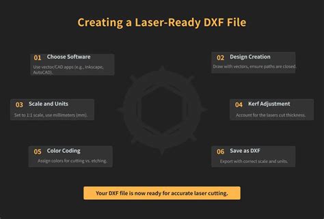 Creating DXF Files For Laser Cutting A Comprehensive Guide MFG Shop