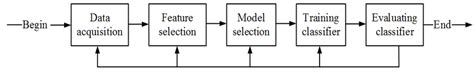 A Typical System Of Classification Download Scientific Diagram