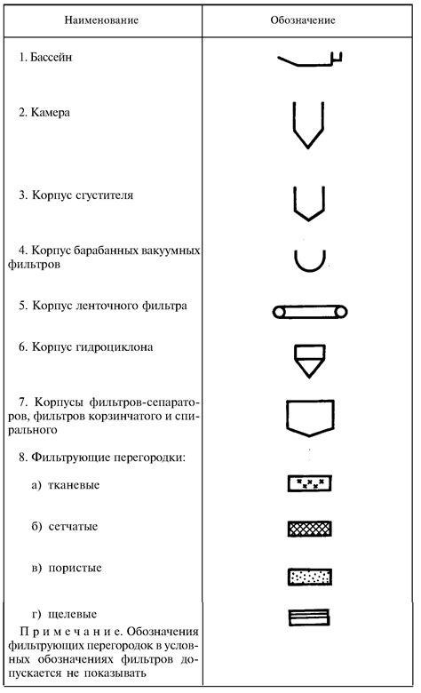 Обозначения на схеме отопления