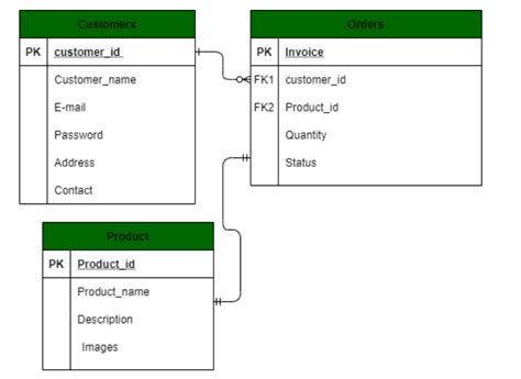 Github Kibrug E Commerce Website Using Django E Commerce Website Using Django