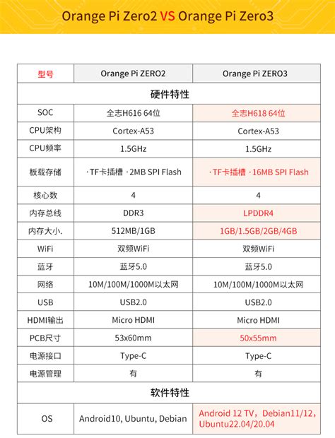 Orangepi香橙派zero3全志h618芯片四种内存规格可选带蓝牙wifi 阿里巴巴