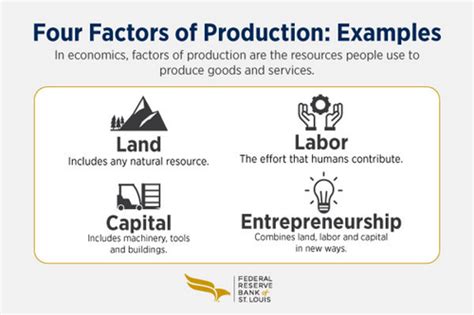 Ibdp Economics 2025 Unit 1 Introduction To Economics Review
