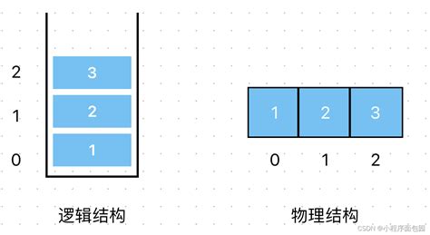数据结构之栈的讲解源代码 图解 习题 阿里云开发者社区