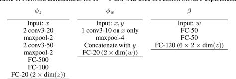 Table 1 From Open Set Recognition With Gaussian Mixture Variational