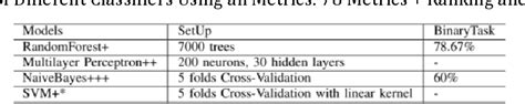 Table 5 From Software Fault Severity Prediction Using Git History Metrics And Commits Semantic