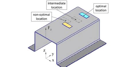 Computational Model For The Problem Of Forced Steady State Vibrations