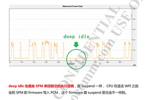 Android 功耗问题分析android 手机功耗分析指南weixin39713317的博客 Csdn博客