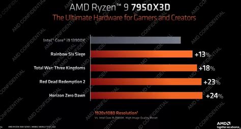 Amd Annuncia I Nuovi Ryzen 7000 X3d E Non X
