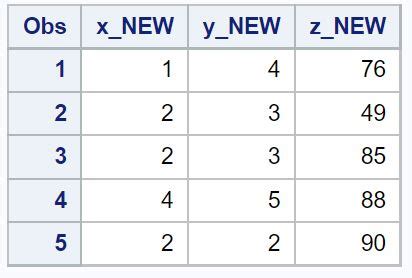 How To Rename Variables In Sas With Examples