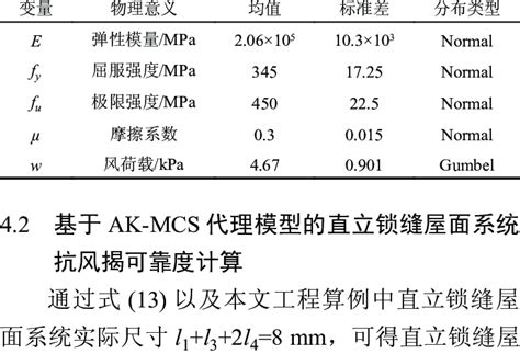 Random Variables And Distribution Properties Download Scientific Diagram