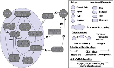 how to create a goal model riscoss riscoss risk modeling github wiki