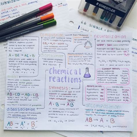 Bullet Journal Mapa Conceptual Jlibalwsap