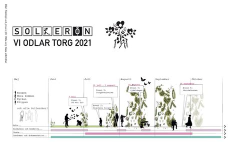 Odla Torg Metoden Genomförande Av Tillfälliga Torg På Landsbygden Gaia Arkitektur