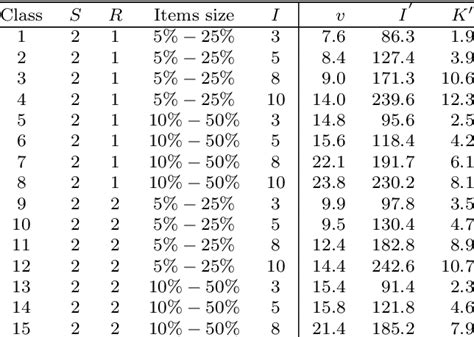 Description Of The Classes Of Instances Download Scientific Diagram