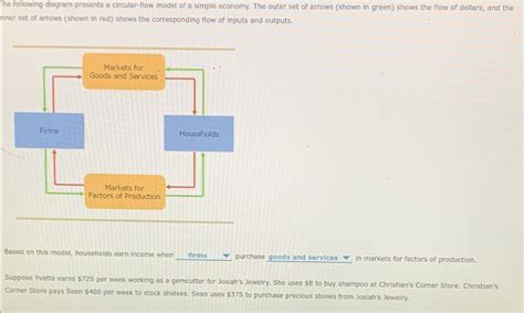 Solved The Following Diagram Presents A Circular Flow Model Chegg