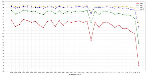 Discriminatively Unsupervised Learning Person Re Identification Via