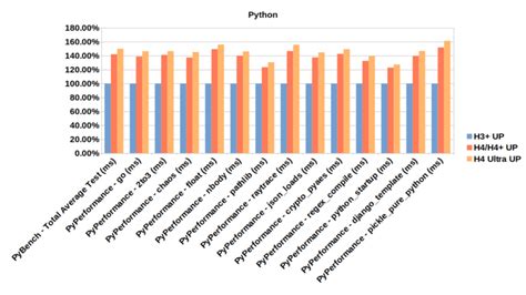 Odroid H4 Ultra Odroid