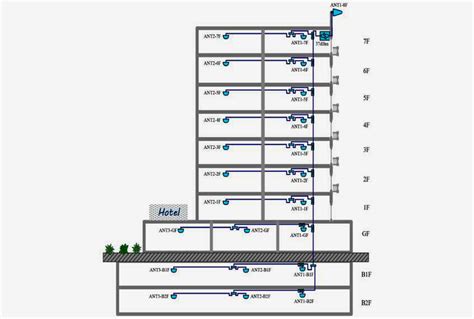 Amplitec Mobile Signal Repeater Cellular Booster And Jammer Manufacturer