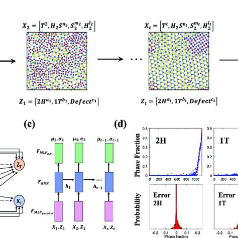 nade model of computational synthesis of mos 2 a each 1 ns step of
