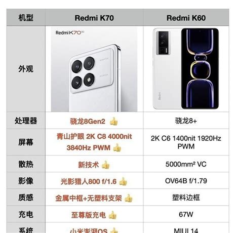 Redmi K70 Parameter Configuration Summary Compared To K60 There Is A Huge Upgrade Laitimes