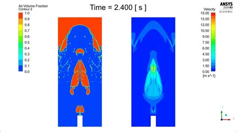 Ansys Fluent Axisymmetric Injection Of Air Into Water Velocity Animation Youtube