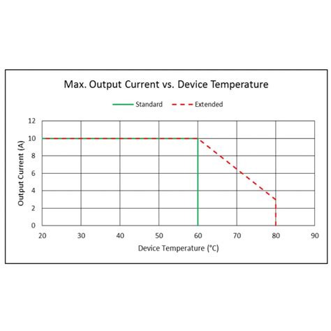 420w Dual Tec Controller Meerstetter Engineering