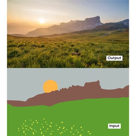 sergio altares lópez on linkedin the 5 most promising ai models for image translation