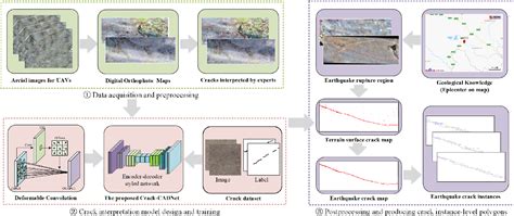Figure 1 From Earthquake Crack Detection From Aerial Images Using A Deformable Convolutional